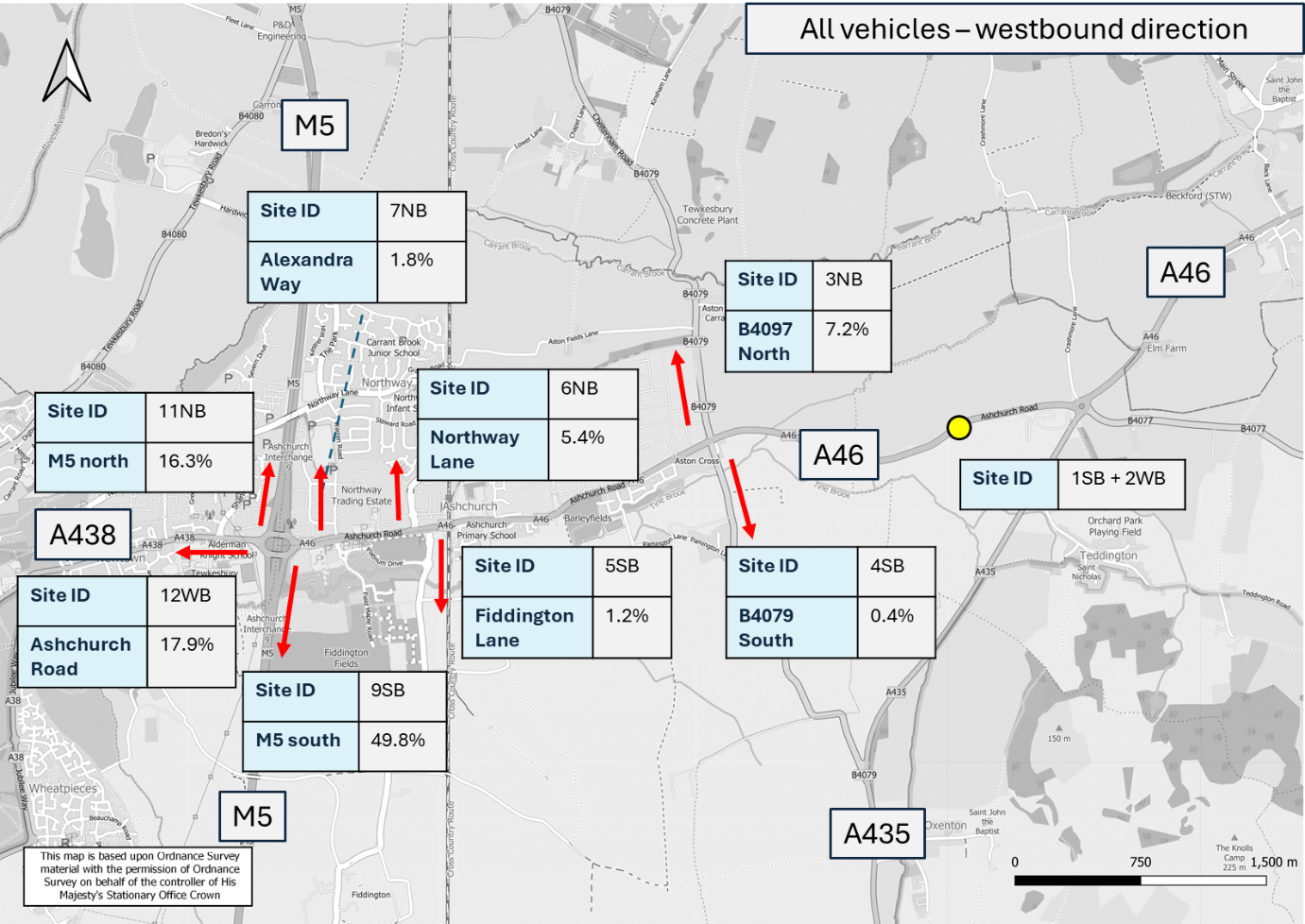 Where is the traffic along the A46 travelling to and from? — taagroup.co.uk